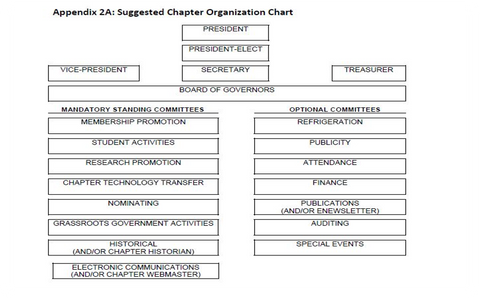ASHRAE Pyramids Chapter Organization | ashrae.org